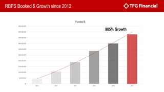 TFG Financial Cascading Credit | PPT
