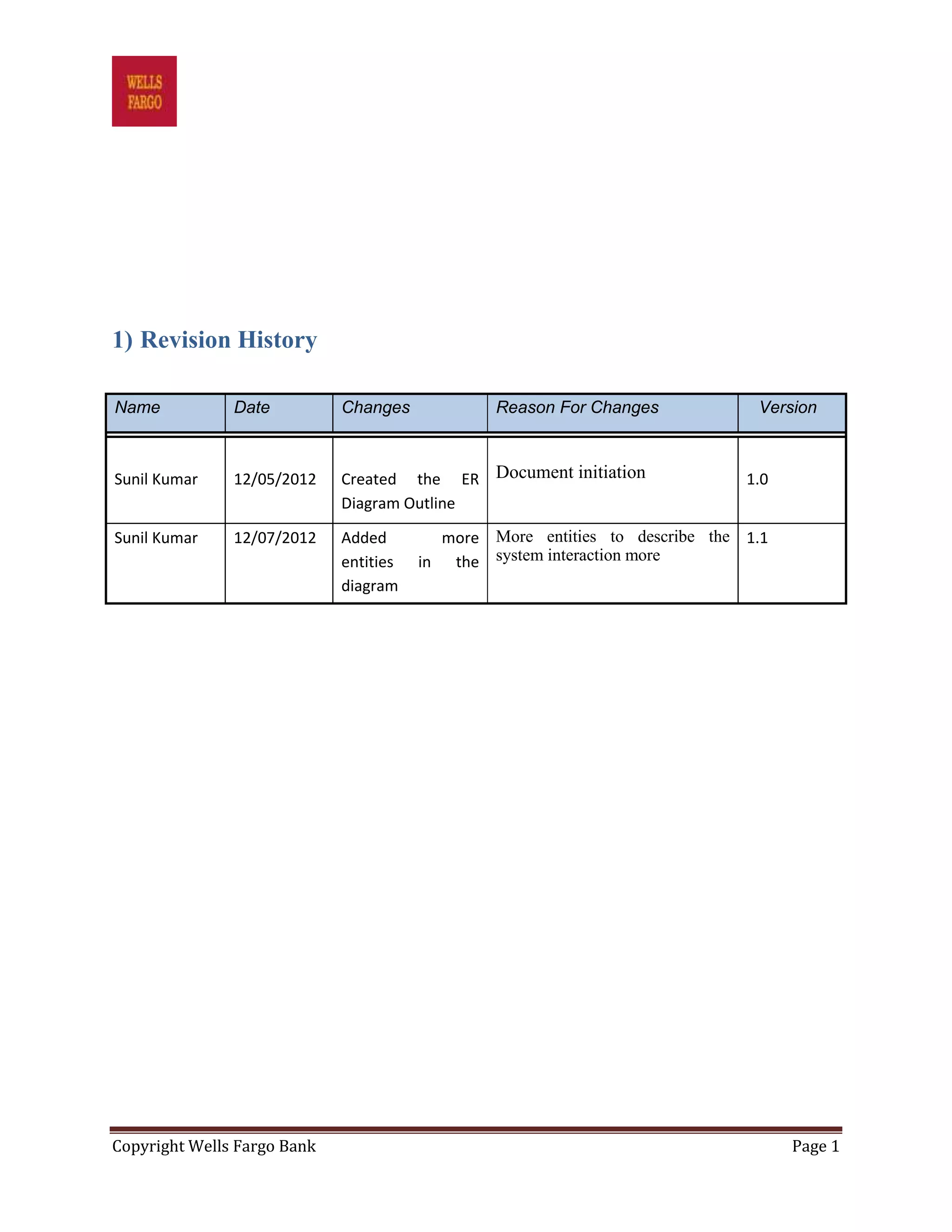 Wells fargo banking system ER Diagram | DOCX
