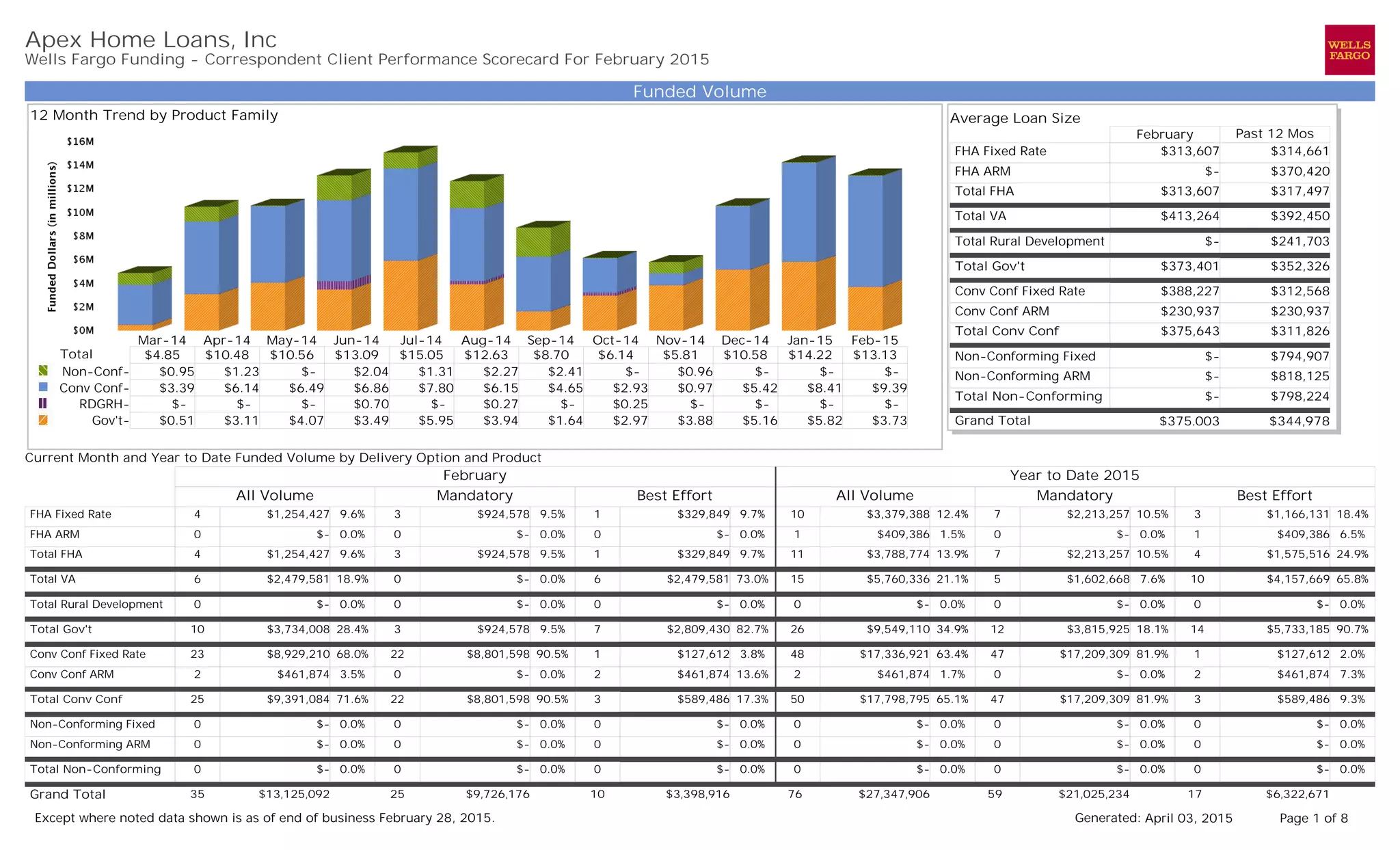 Wells Fargo Report Card 2015 | PDF