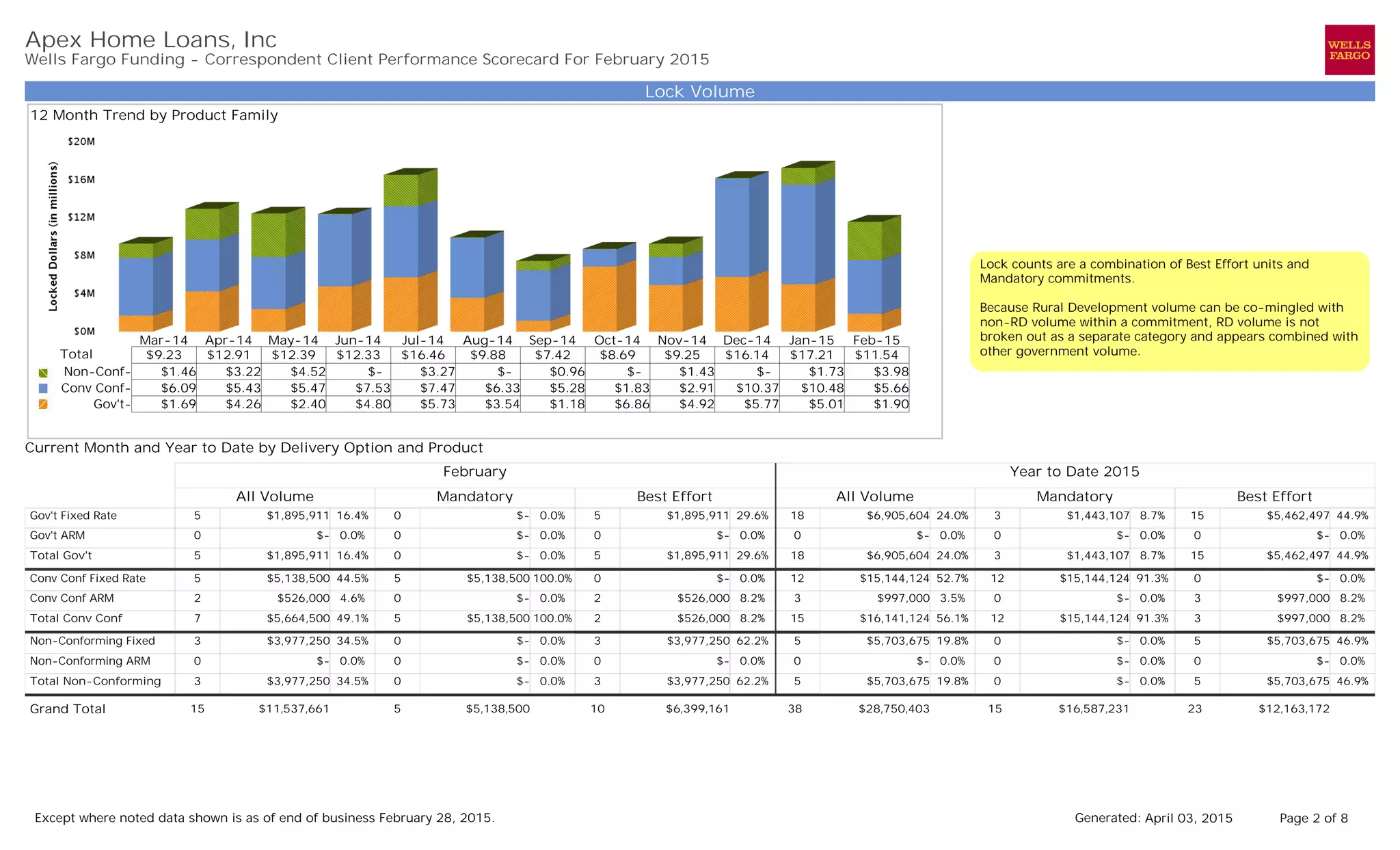 Wells Fargo Report Card 2015 | PDF
