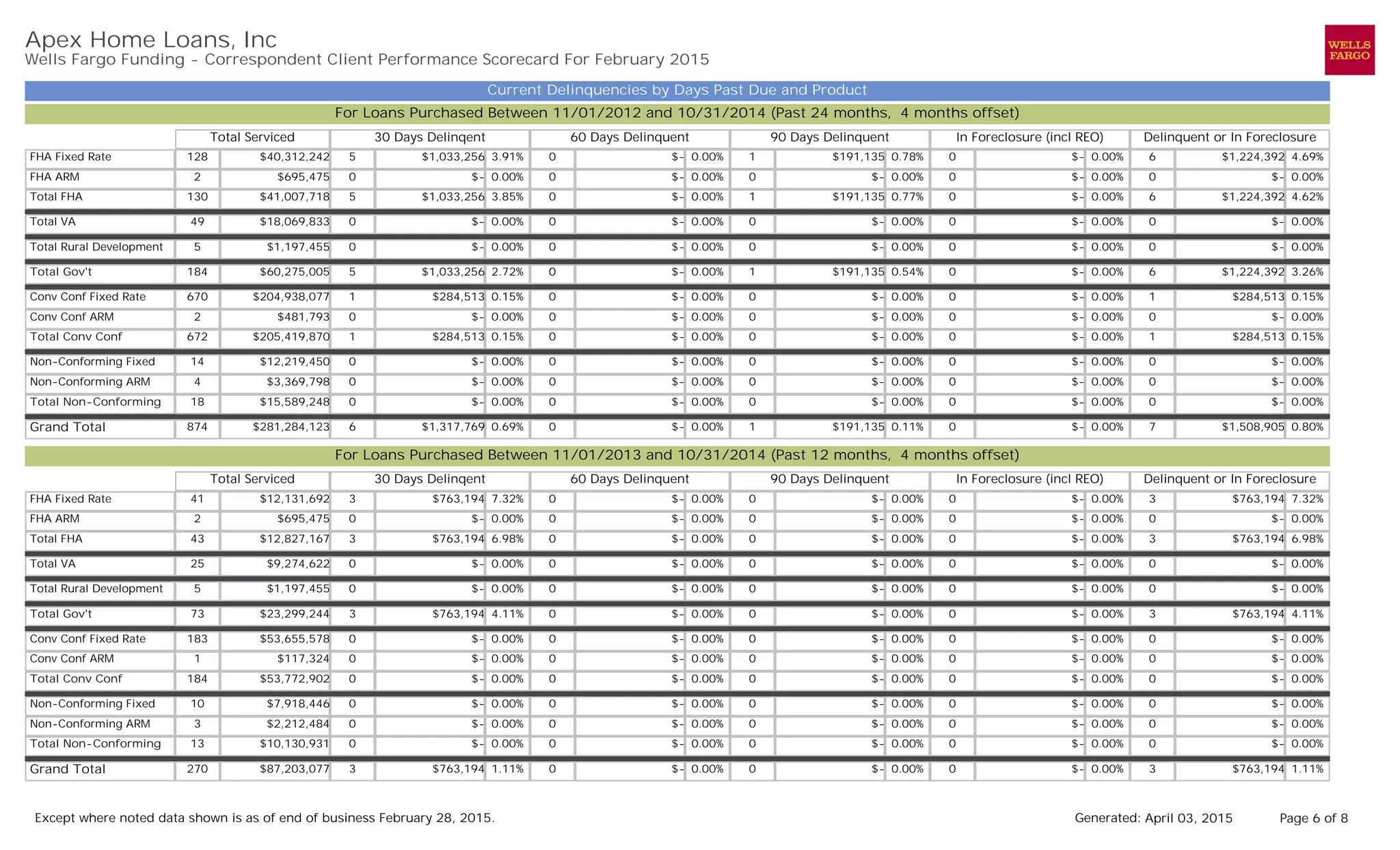 Wells Fargo Report Card 2015 | PDF