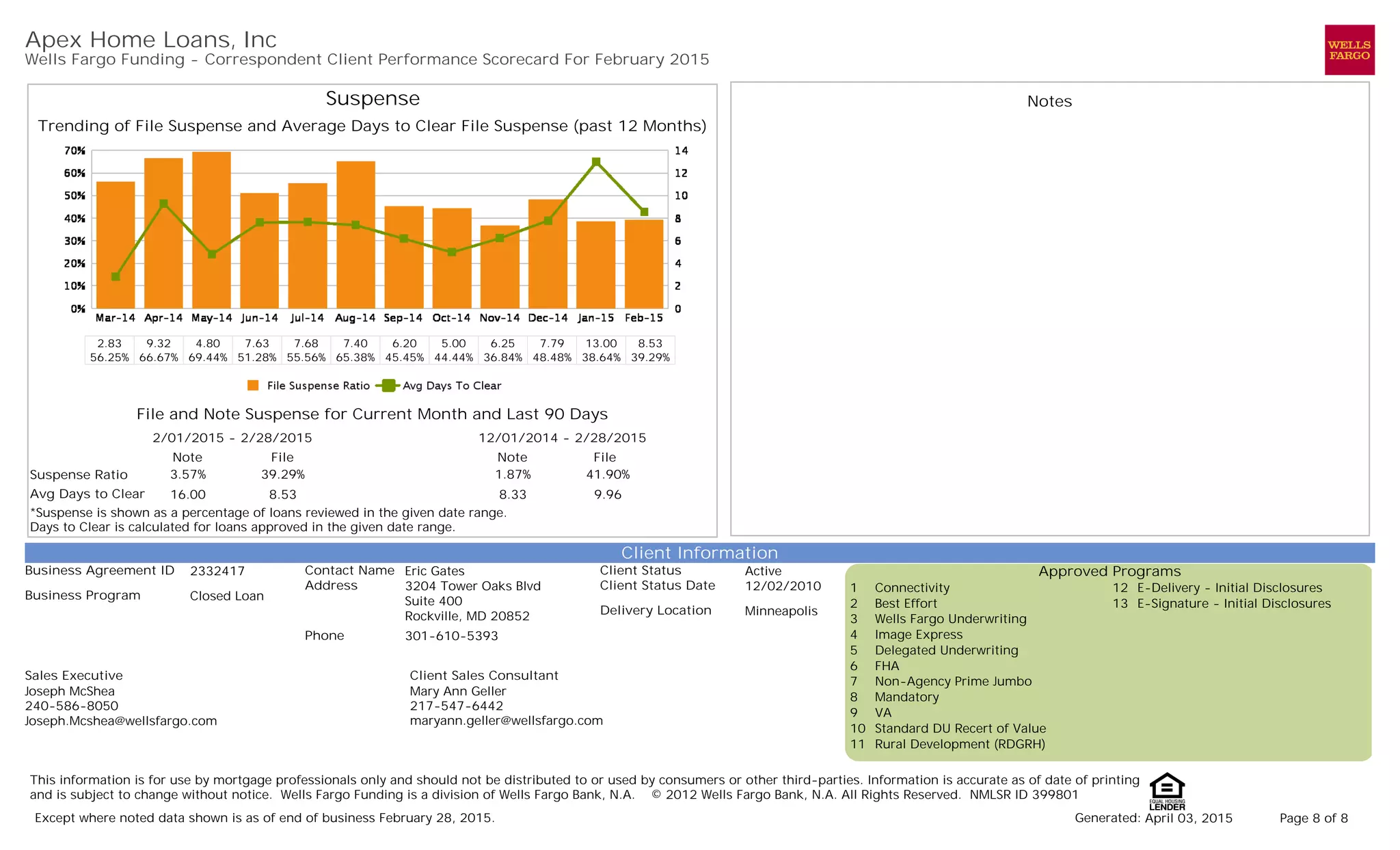 Wells Fargo Report Card 2015 | PDF