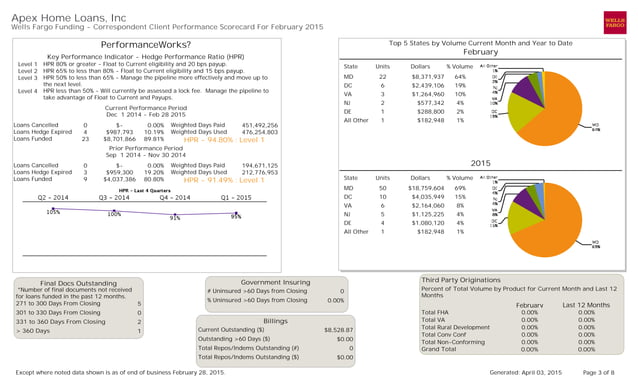 Wells Fargo Report Card 2015 | PPT
