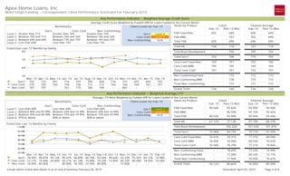 Wells Fargo Report Card 2015 | PDF
