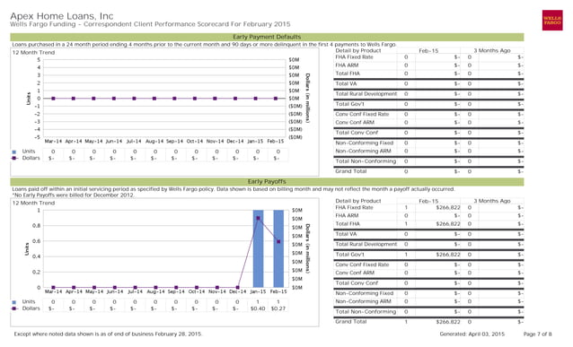 Wells Fargo Report Card 2015 | PPT