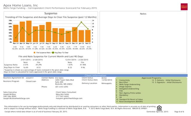Wells Fargo Report Card 2015 | PPT
