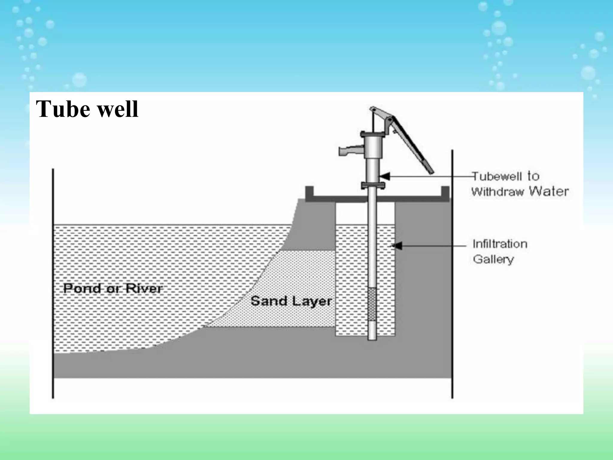 wells final ppt.pptx