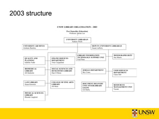 Wells future libraries toronto 0501 unsw | PPT