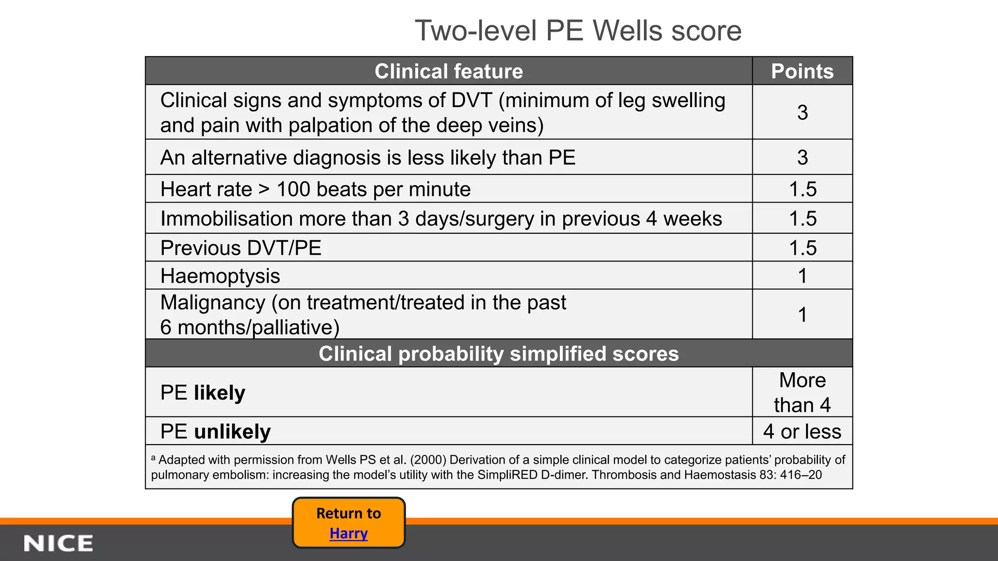 Wells score jahra | PPTX