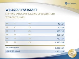 Business Opportunity Wellstar | PPTX