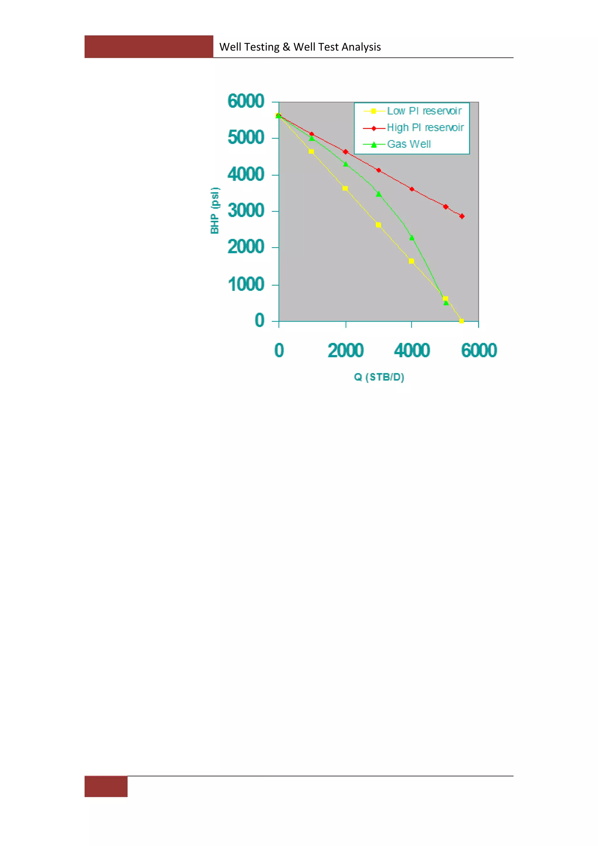 Well Test Analysis Pdf Computer Software And Applications Computing