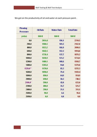 Well test analysis | PDF