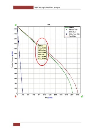 Well test analysis | PDF