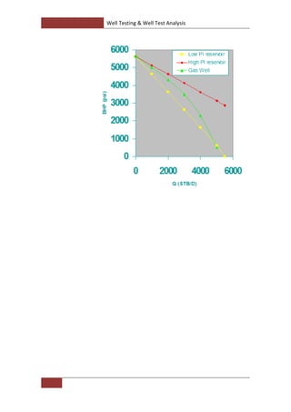 Well test analysis | PDF