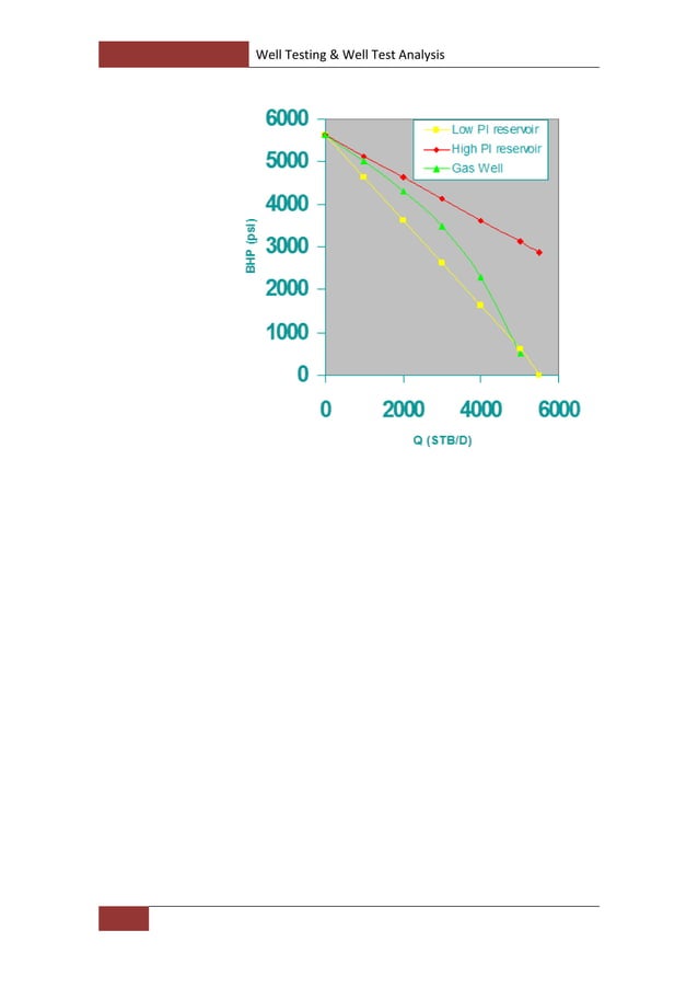 Well test analysis | PDF | Computer Software and Applications | Computing