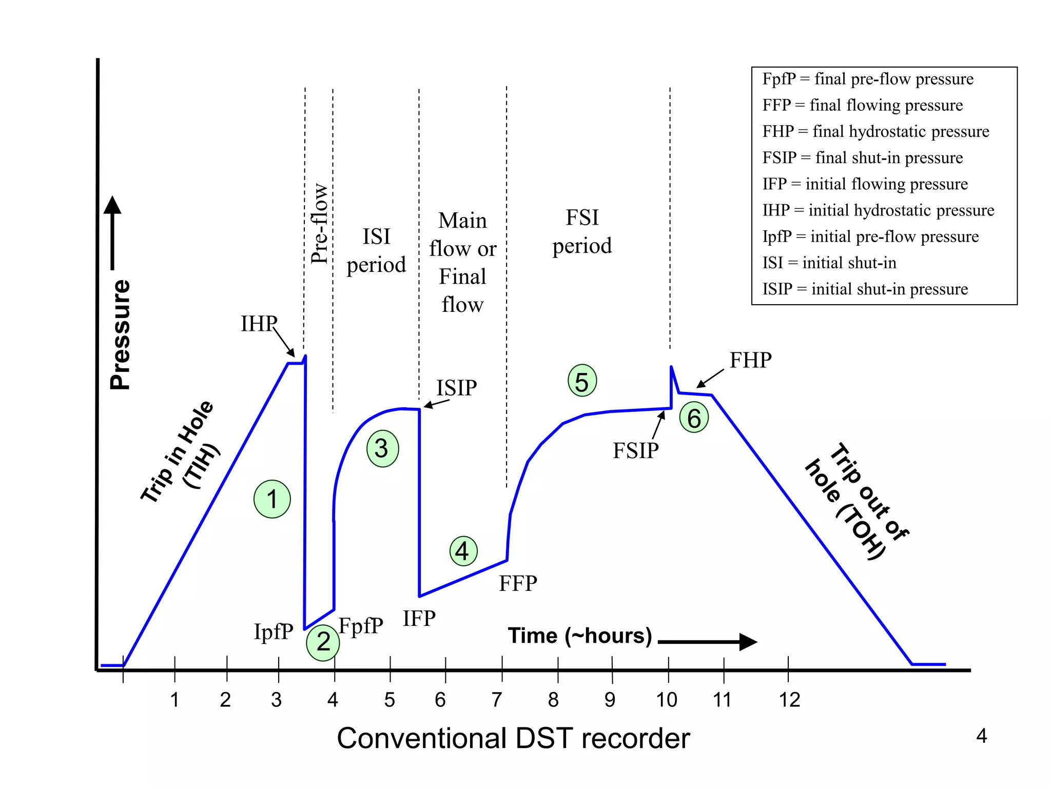 Well Test Analysis | PPT