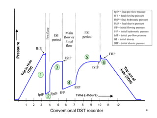 Well Test Analysis | PPT | Canoeing and Kayaking | Extreme Sports