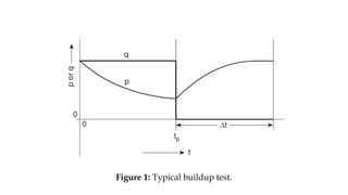 Well Testing -Buildup Tests fgwells.pptx