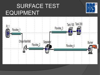 Welltesting presentation | PPTX