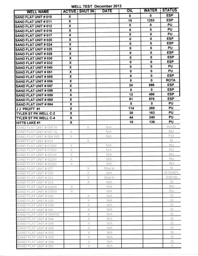 Well testing report | PDF