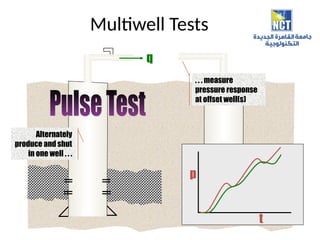 well_test_lectures__Lo4[1].ppt well testing | PPT