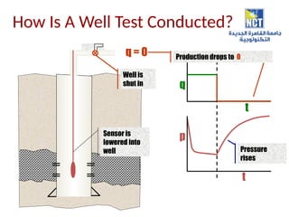 well_test_lectures__Lo4[1].ppt well testing | PPT