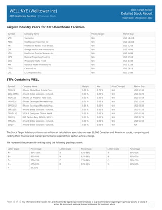 Welltower Inc | PDF