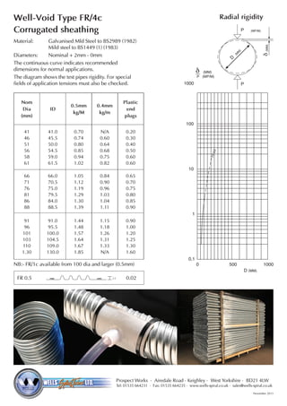 Well Void Tube | PDF | Physics | Science