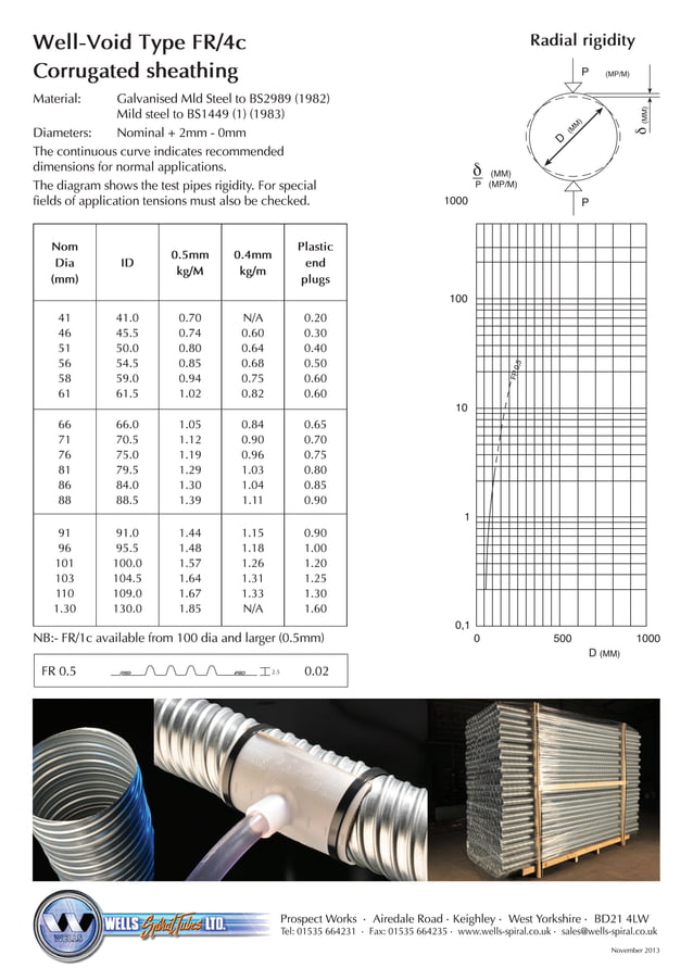 Well Void Tube | PDF | Physics | Science