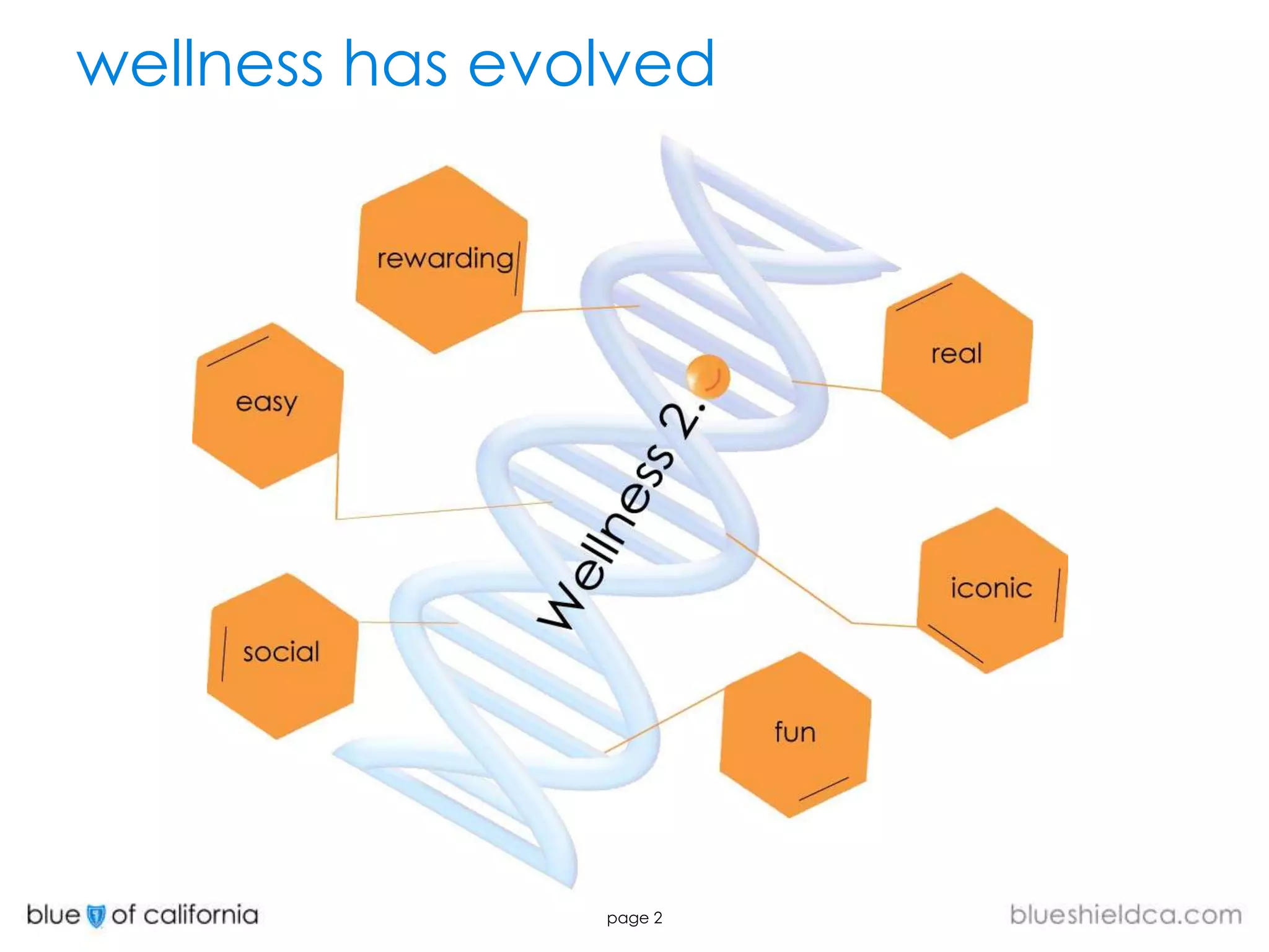 Wellvolution Slidecast 0413 | PPTX