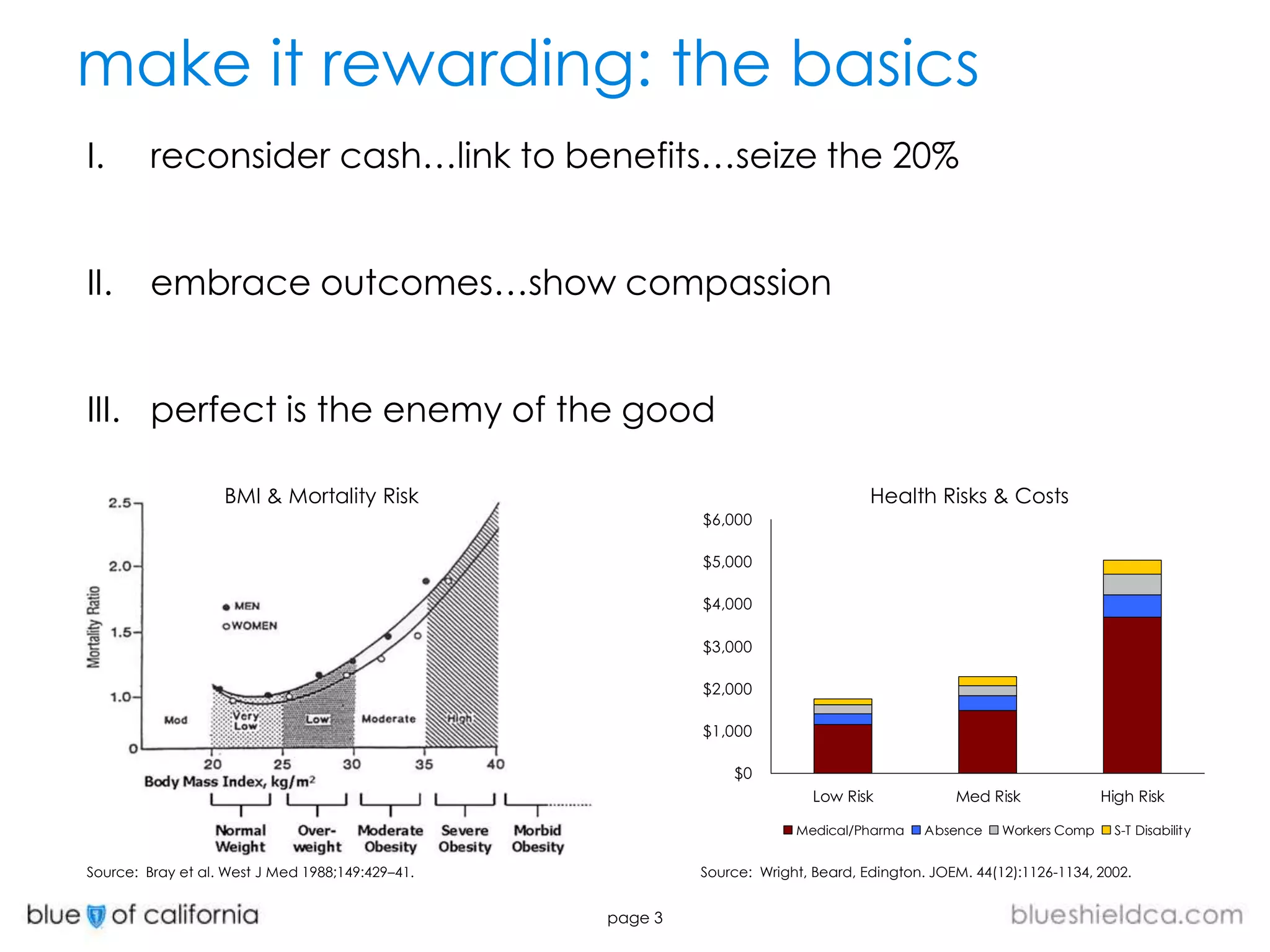 Wellvolution Slidecast 0413 | PPTX