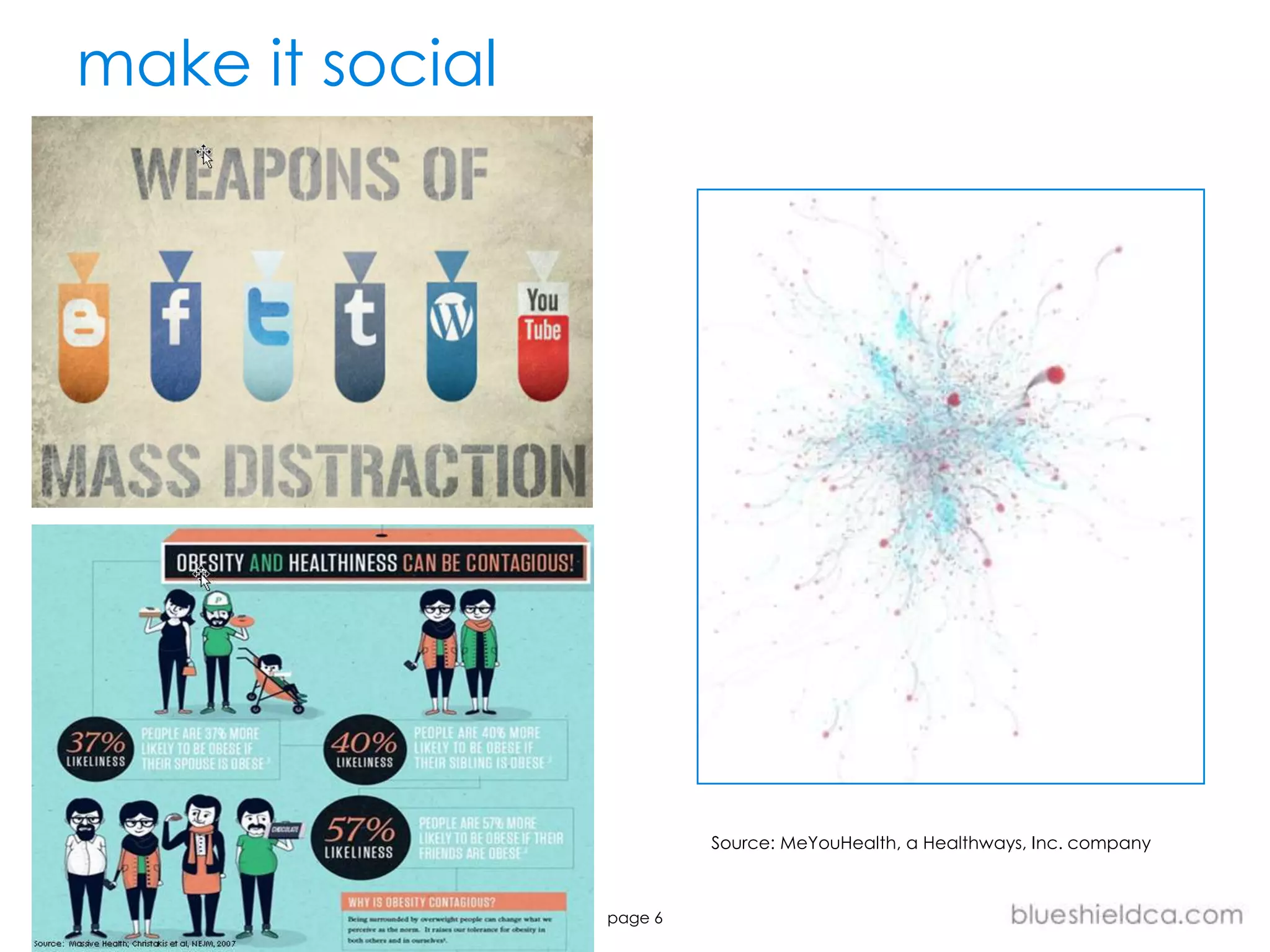 Wellvolution Slidecast 0413 | PPTX