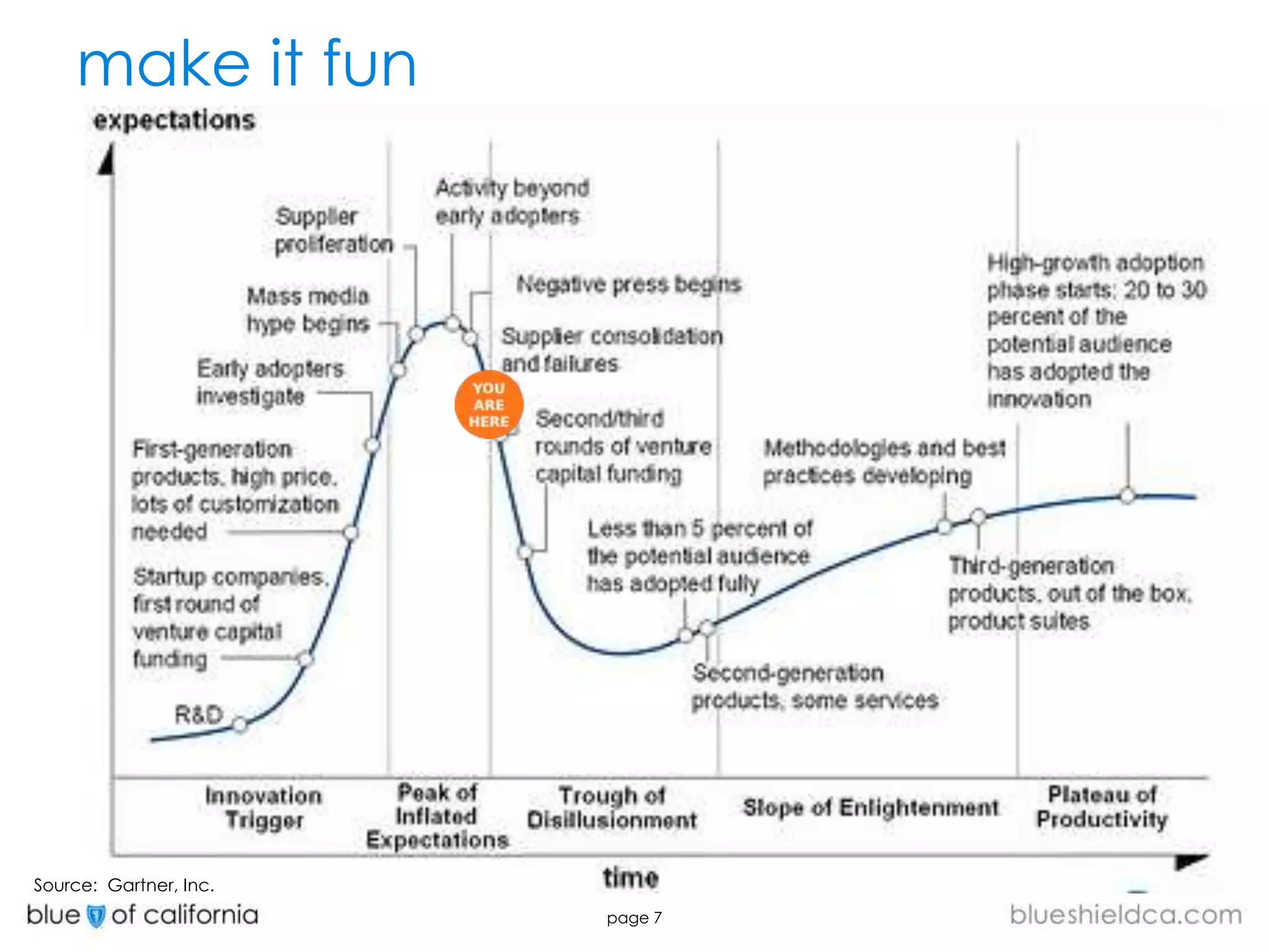 Wellvolution Slidecast 0413 | PPTX