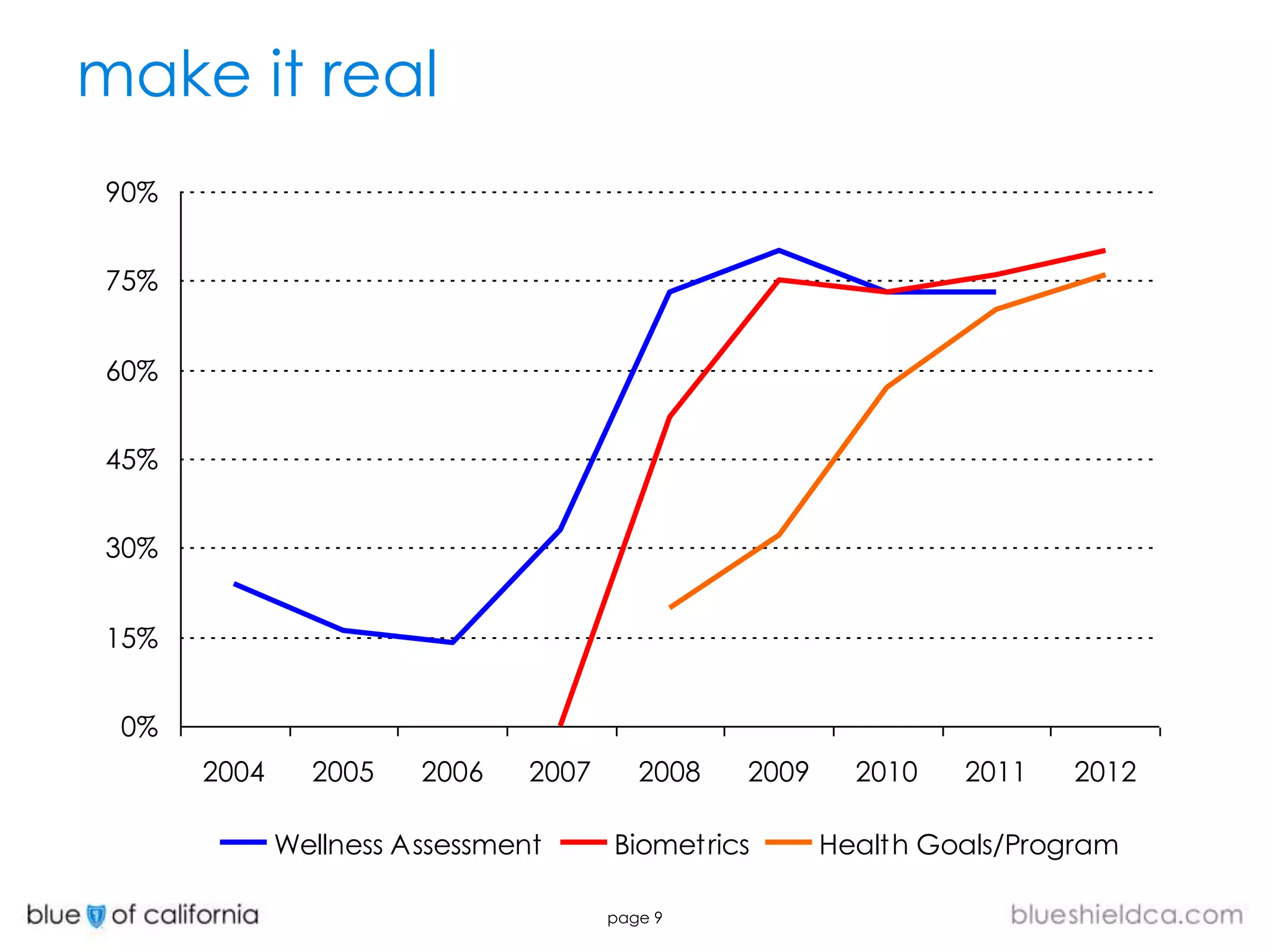 Wellvolution Slidecast 0413 | PPTX