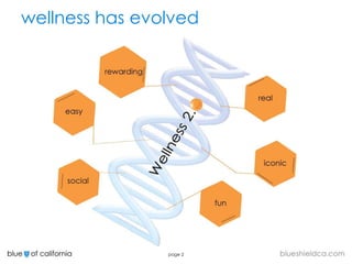 Wellvolution Slidecast 0413 | PPTX