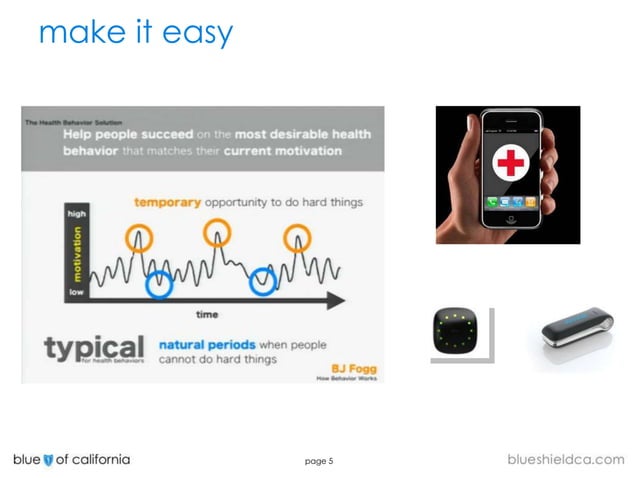 Wellvolution Slidecast 0413 | PPTX