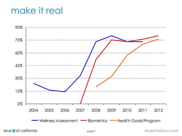 Wellvolution Slidecast 0413 | PPTX