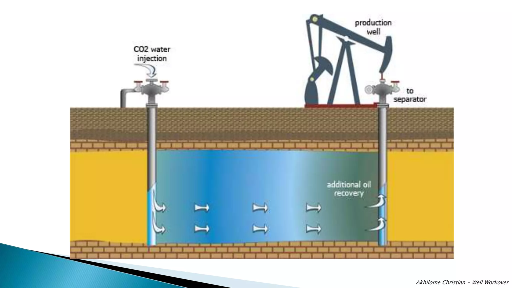 Well Workover | PPTX