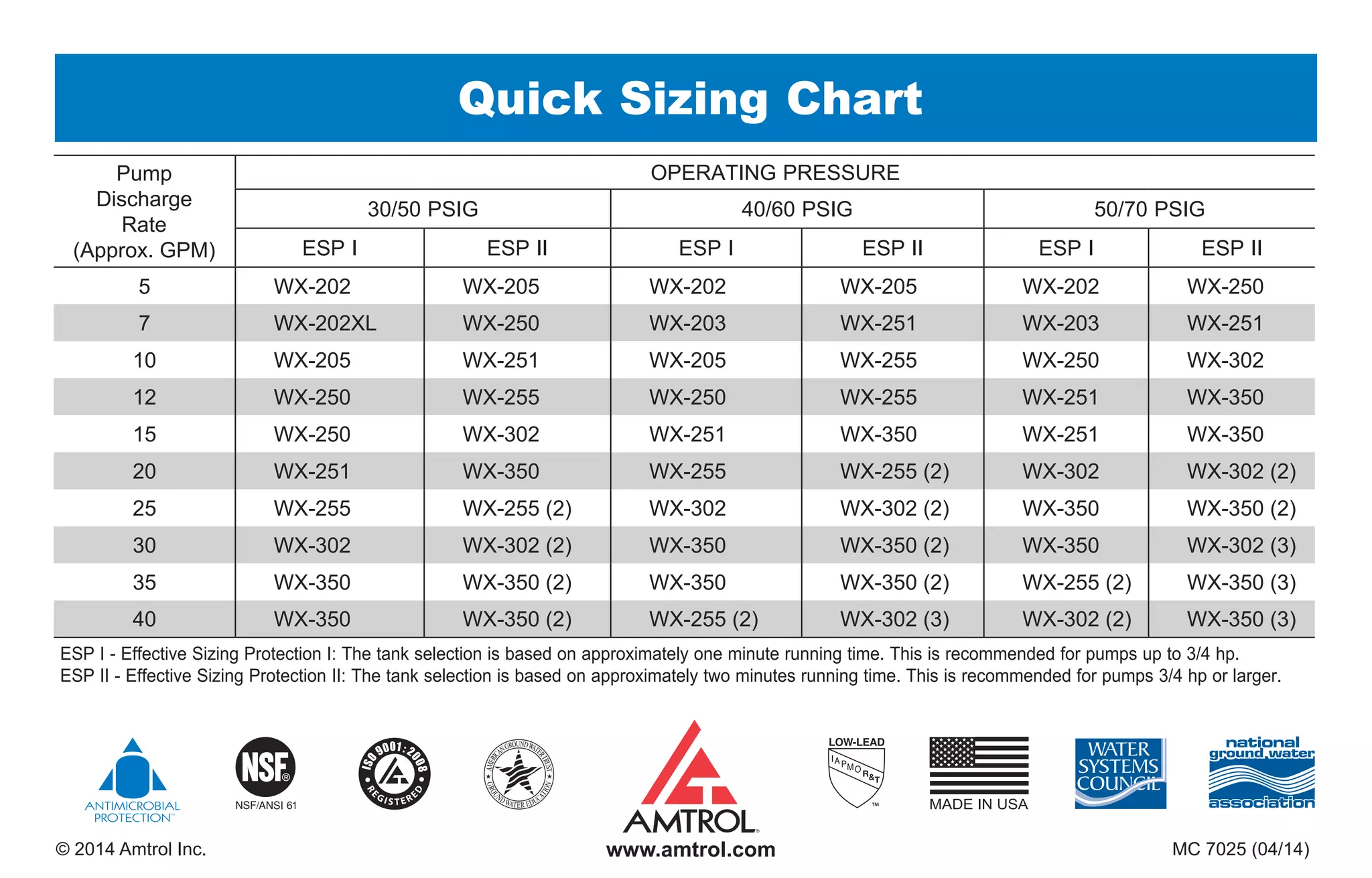wellxtrolsizing.pdf