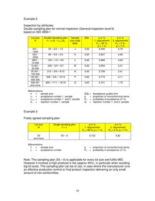 Welmec 08.10 guide_for_statistical_verification | PDF