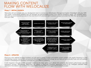 Welocalize ready-for-global-marketing-guide-to-web-localization | PDF