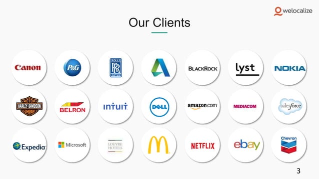 Welocalize Introduction and Overview | PPTX