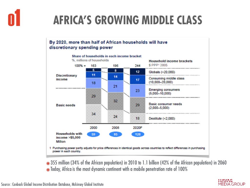 AFRICA’S GROWING MIDDLE CLASS ๏355