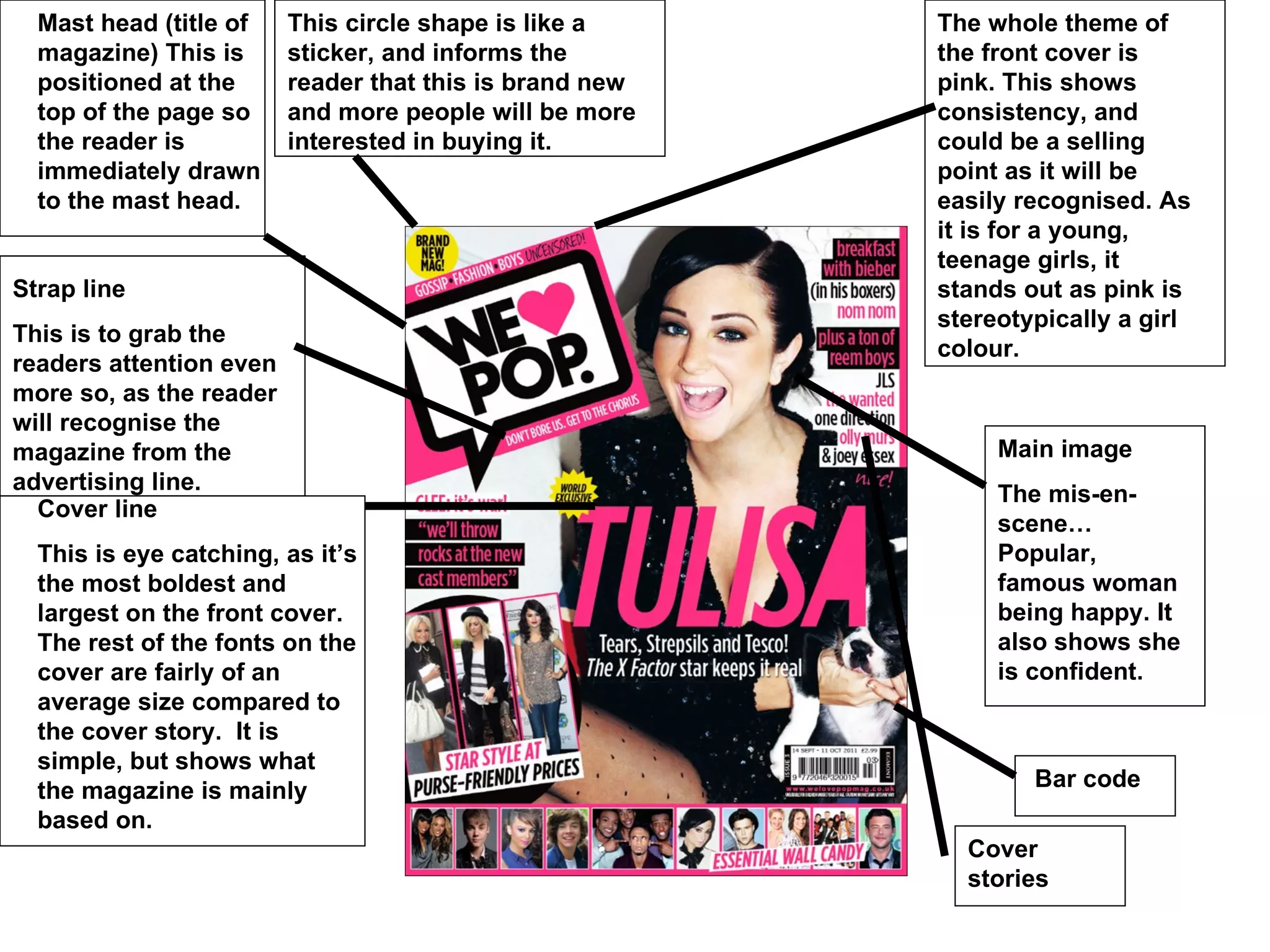 Magazine Annotation | PPT