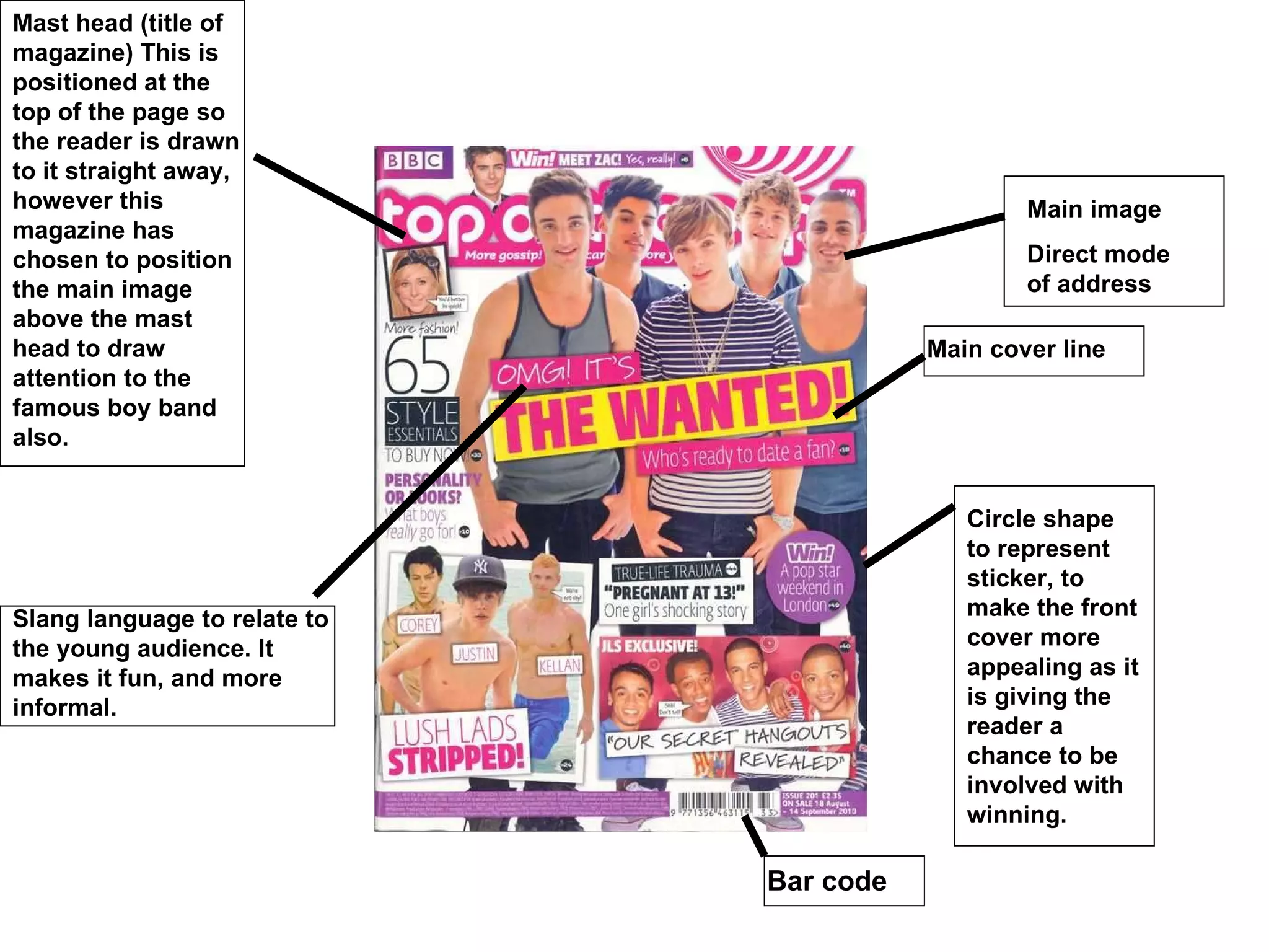 Magazine Annotation | PPT