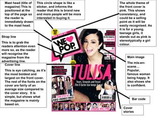 Magazine Annotation | PPT