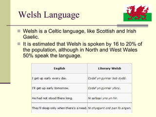 Welsh a language in danger | PPT