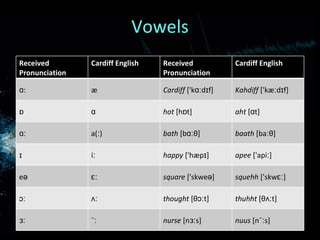 Welsh english accent.2003