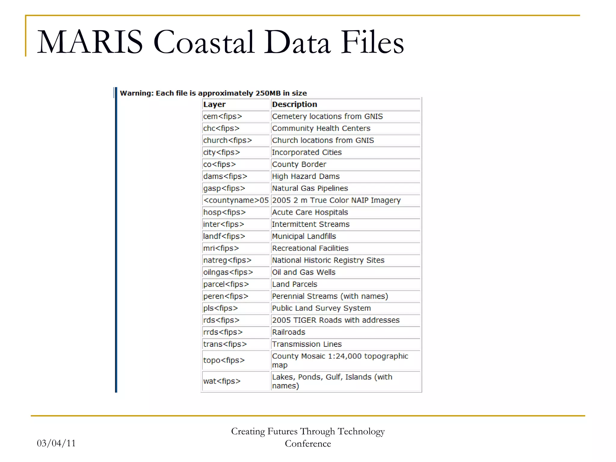 Free Visualization Tools for Teaching and Research: Blogs, Glogs, GIS ...