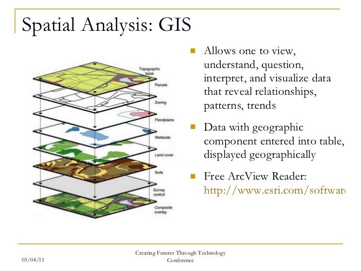 Free Visualization Tools for Teaching and Research: Blogs, Glogs, GIS…
